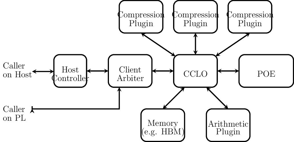 Overview — ACCL documentation
